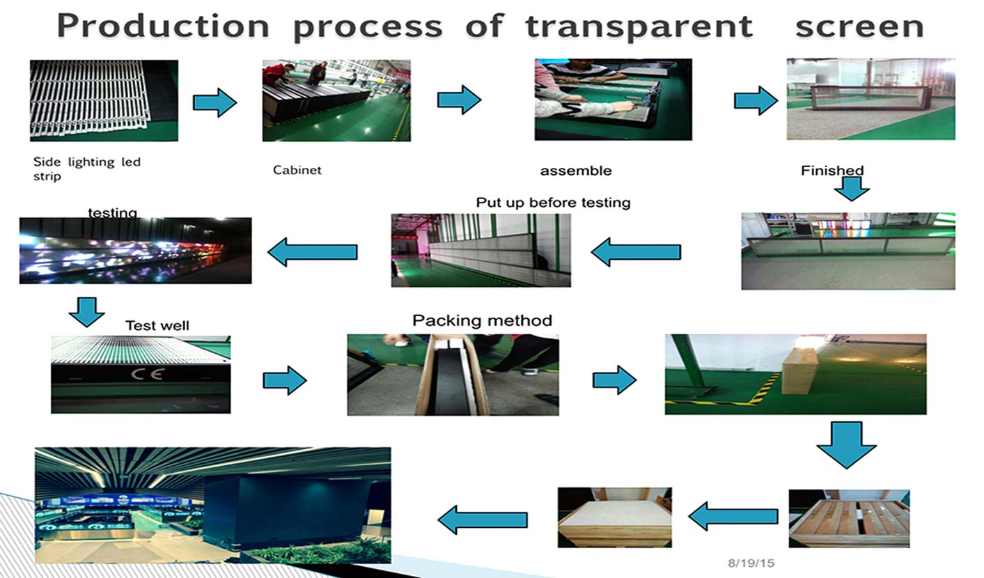 Transparent Led Sign for Retail Store | Transparent Led Window Signs ...